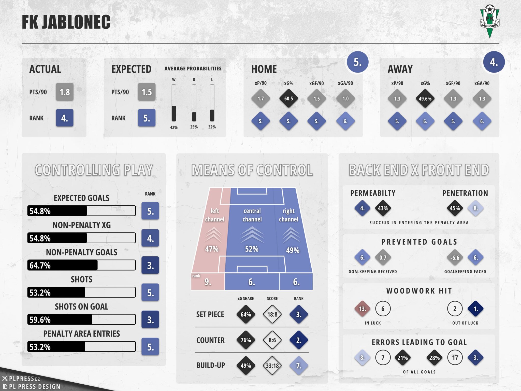 2025/26 team preview: FK Jablonec | Czech Footy